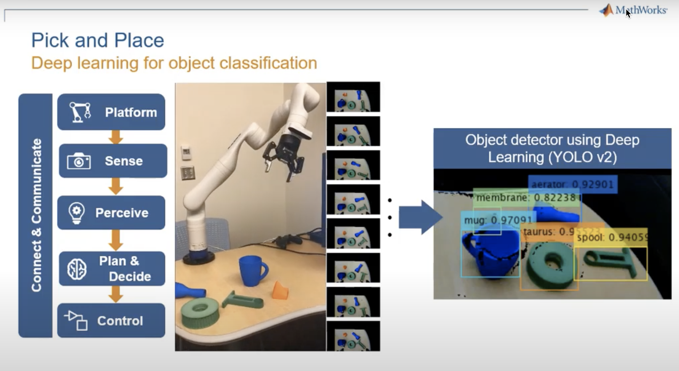 Developing a Pick-And-Place Application in MATLAB and Simulink